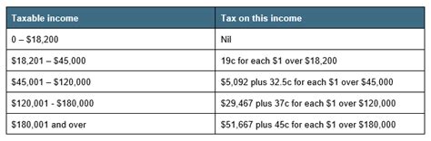 Australia Income Tax Rates Hot Sex Picture
