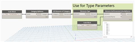 Script For A String Parameter Revit Dynamo