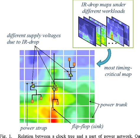 Figure 1 From Symmetrical Buffered Clock Tree Synthesis With Supply