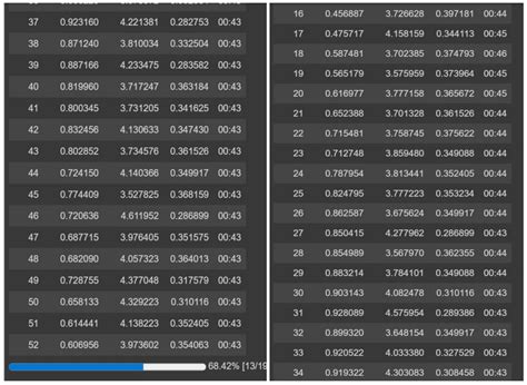 Github Sk124 Bird Classification Using Cnns Ucsd 200 Dataset Classification Using Custom Cnn