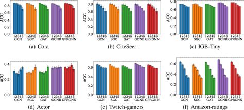 figure 21 from demystifying structural disparity in graph neural