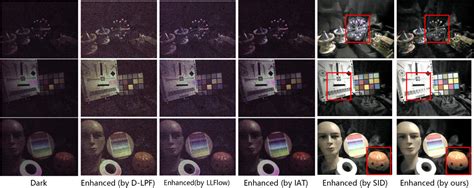 Dark Light Enhancement For Dark Scene Urban Object Recognition Zhou