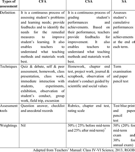 Assessment Matrix Assessment Matrix Download Table