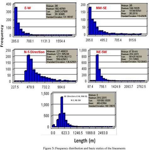 Figure 1 From Automatic Extraction And Geospatial Analysis Of Lineaments And Their Tectonic
