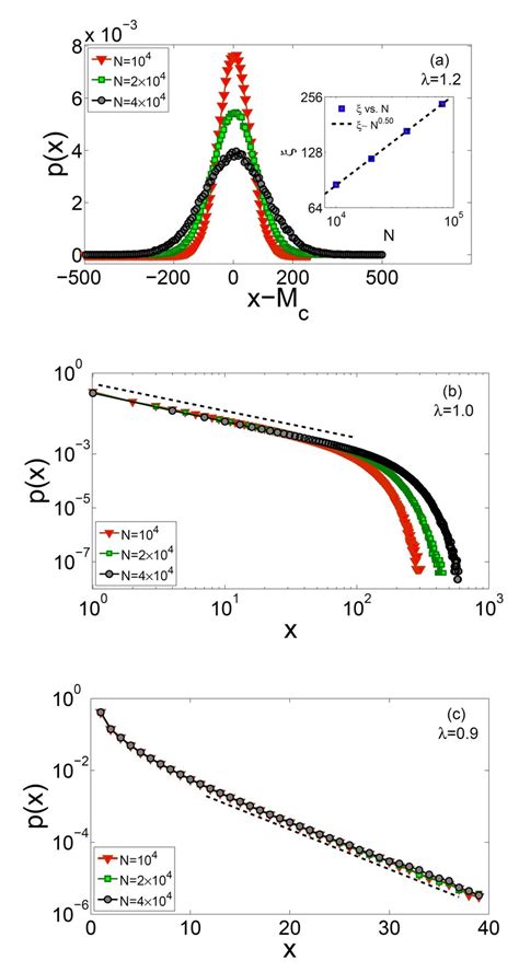 Color Online Probability Distribution Function Of Aggregate Activity