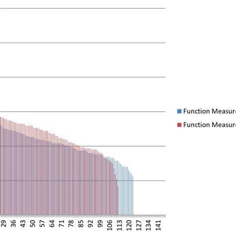 Waterlow Pressure Ulcer Risk Assessment Tool Source Download