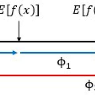 SHAP Values Explain The Output Of A Function F As A Sum Of The Effects
