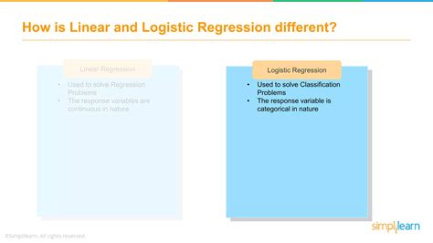 Logistic Regression Logistic Regression In Python Machine Learning