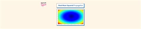 Rmsprop Scaler Topics