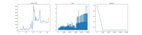 Reinforcement Learningcodevalue Function Approximation 哔哩哔哩