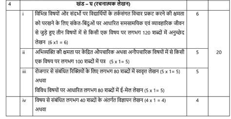 CBSE Class 10 Hindi Exam Pattern 2025 Check CBSE 10th Hindi Blueprint
