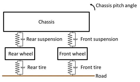 Numerical Approach To Studying Vehicle Dynamics With A Half Car