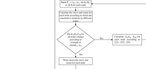 The Flow Sketch For This Paper S Model Download Scientific Diagram
