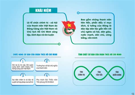 BỘ Infographics 4 BÀi HỌc LÝ LuẬn ChÍnh TrỊ Cho ĐoÀn ViÊn Thanh NiÊn