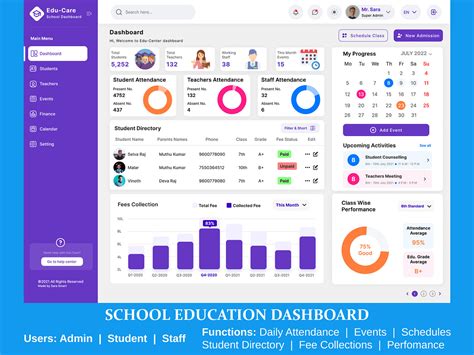 School Education Dashboard By Sara Smart On Dribbble