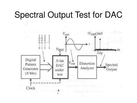 PPT DAC PowerPoint Presentation Free Download ID 3318672