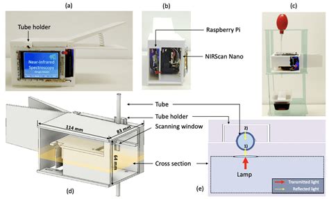 Design Prototype And Experimental Setup A Front View Of The Download Scientific Diagram