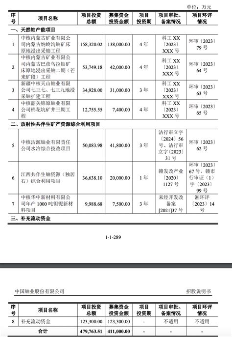 中国铀业ipo：年入148亿元，全球前十天然铀生产商腾讯新闻