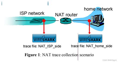 Wireshark Lab9natwireshark Lab Nat Csdn博客