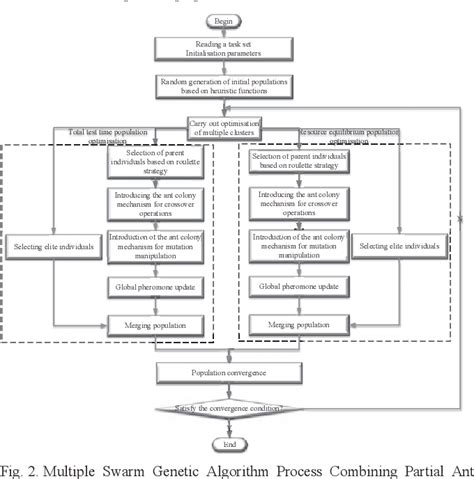 Figure 2 From Research On Task Scheduling Algorithms In Control System
