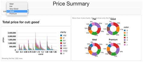 Databricks Examples Design Talk