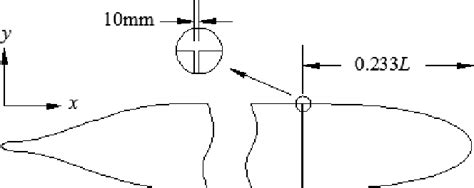 Figure 1 From Simulation Of Microbubble Resistance Reduction On A Suboff Model Semantic Scholar