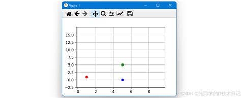 线性代数于工程应用中的实践:以代码实例拆解相似性度量问题的求解逻辑线性代数与工程应用 Csdn博客 线性代数于工程应用中的实践:以代码实例拆解相似性度量问题的求解逻辑线性代数与工程应用 Csdn博客