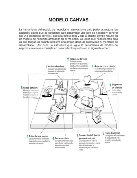 524921 Elabora Un Gráfico Con La Estructura Del Modelo Canvas