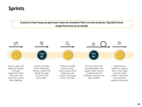Scrum Marketing Process Powerpoint Presentation Slides Presentation Graphics Presentation