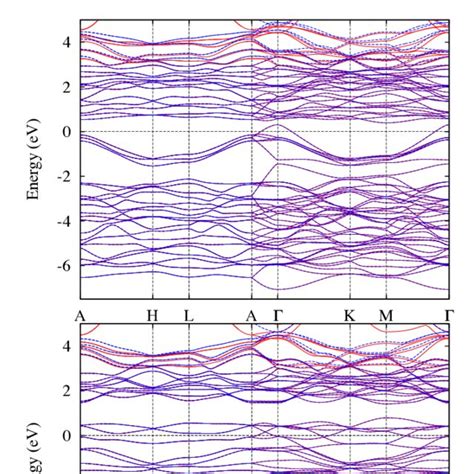 Band Structures Of Upper Majority Spin And Lower Minority Spin Of