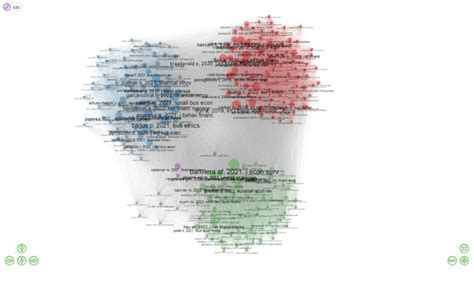 Bibliometric Coupling Of Documents Download Scientific Diagram
