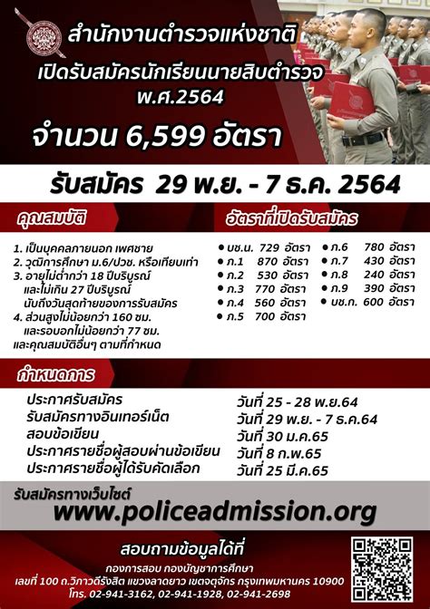 ข่าวดี สำนักงานตำรวจแห่งชาติ เปิดสอบนักเรียนนายสิบตำรวจ ปี 2564