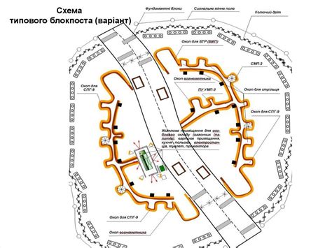 Розташування військ на полігонах (у таборах) - online presentation ...