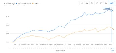 Dynamic Asset Allocation With Wright Research Wright Blogs