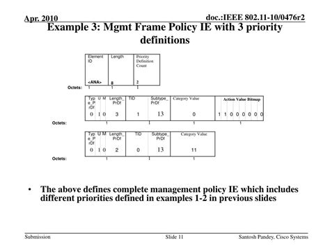 PPT Management Frame Policy Definition PowerPoint Presentation Free Download ID