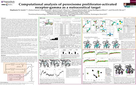 Computational Analysis Of Peroxisome Proliferator Activated Receptor