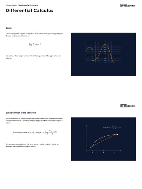 Differential Calculus Differential Calculus Cheatsheet Codecademy Pdf Derivative
