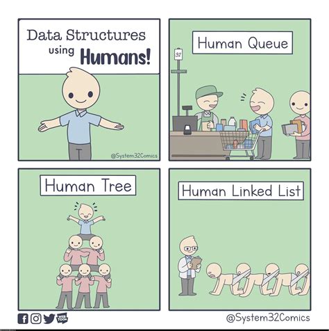 Data Structures Using Humans Programmerhumor Io