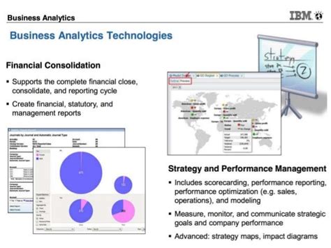 Ibms Business Analytics Portfolio