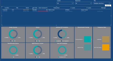 Solved Filter Graphs To Only Show The Data Selected In Th