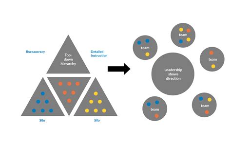 Agile Operating Model BeON Consult