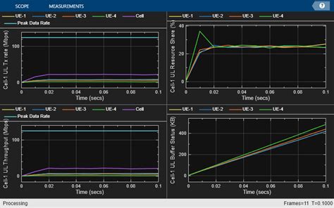 Nr Cell Performance Evaluation With Mimo Matlab And Simulink