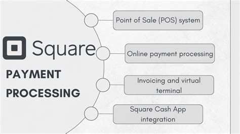 What Is Square A Quick Guide To Square For Businesses