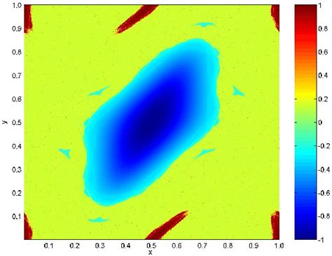 Standard map Invariant sets obtained from P f h for h cos 2πy ρ