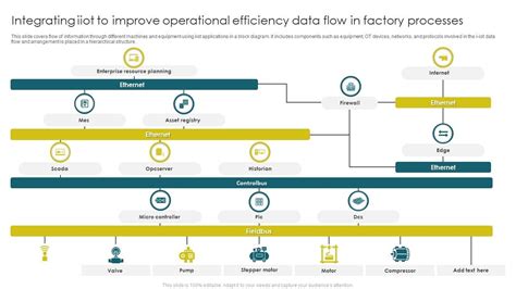 Integrating Iiot To Improve Operational Efficiency Data Flow In Factory