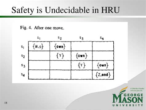 Ppt Addressing The Safety Problem In Access Control Hru Model Powerpoint Presentation Id 781566