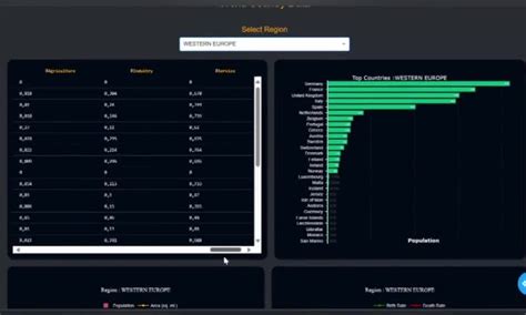 A Data Analysis And Dashboard Visualization With Generative Ai Upwork