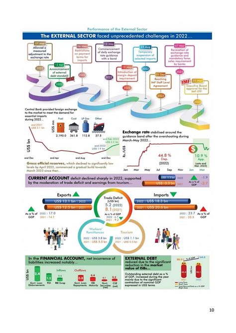 Cbsl 2022 Annual Report Released Summary Report Newswire