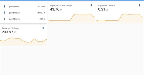 Graphing Energy Frontend Home Assistant Community