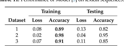Table 11 From Lex Pos Feature Based Grammar Error Detection System For The English Language